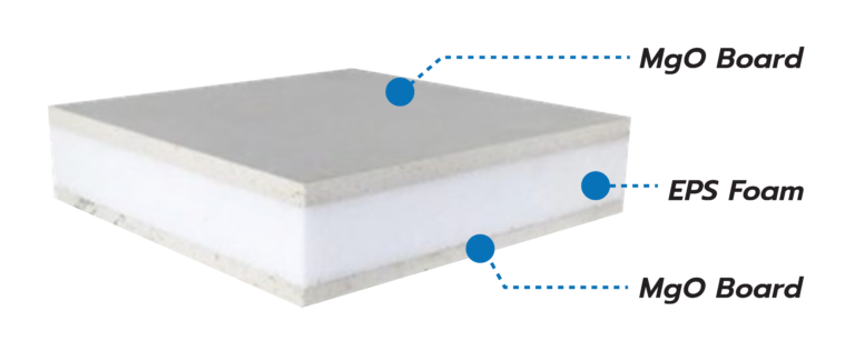 ผนังสำเร็จรูป ConTel Wall กันความร้อน ติดตั้งไว ลดค่าไฟ